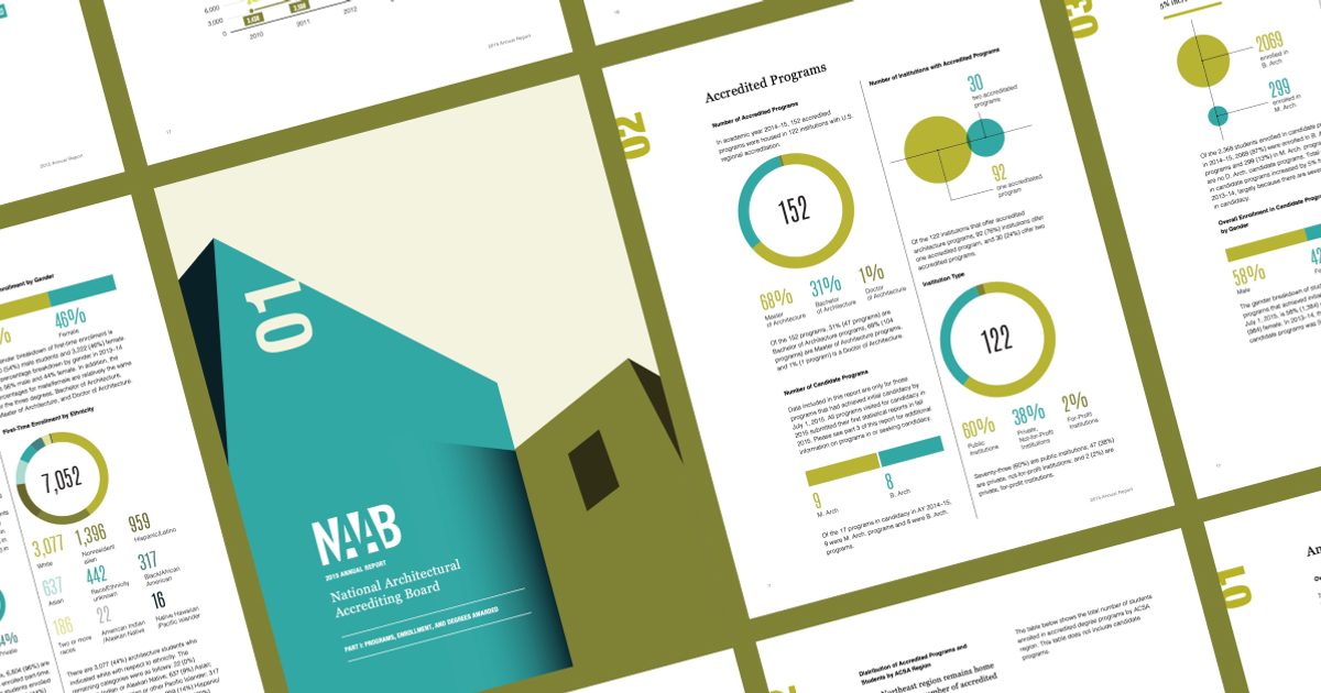 NAAB 2015 Annual Report | Lemonly
